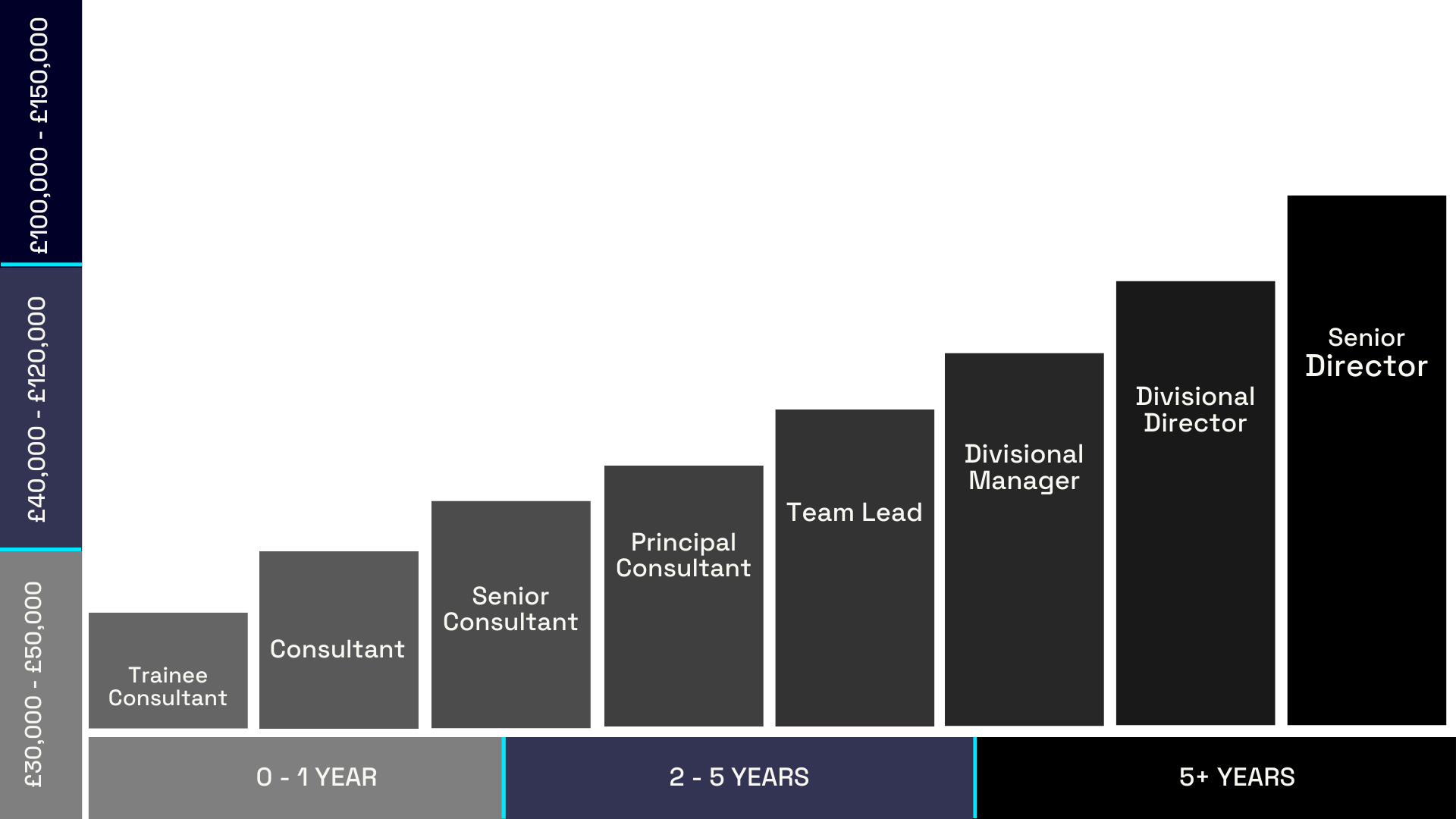 Experienced Recruiter [New] - SG copy from UK