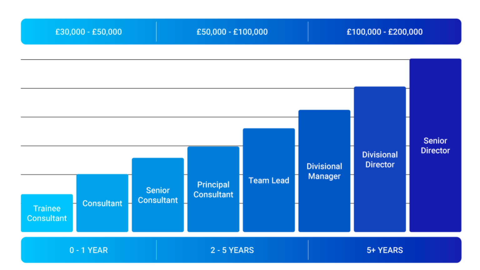 Careers - Evolution Jobs UK