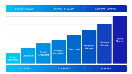 Careers - Evolution Jobs UK
